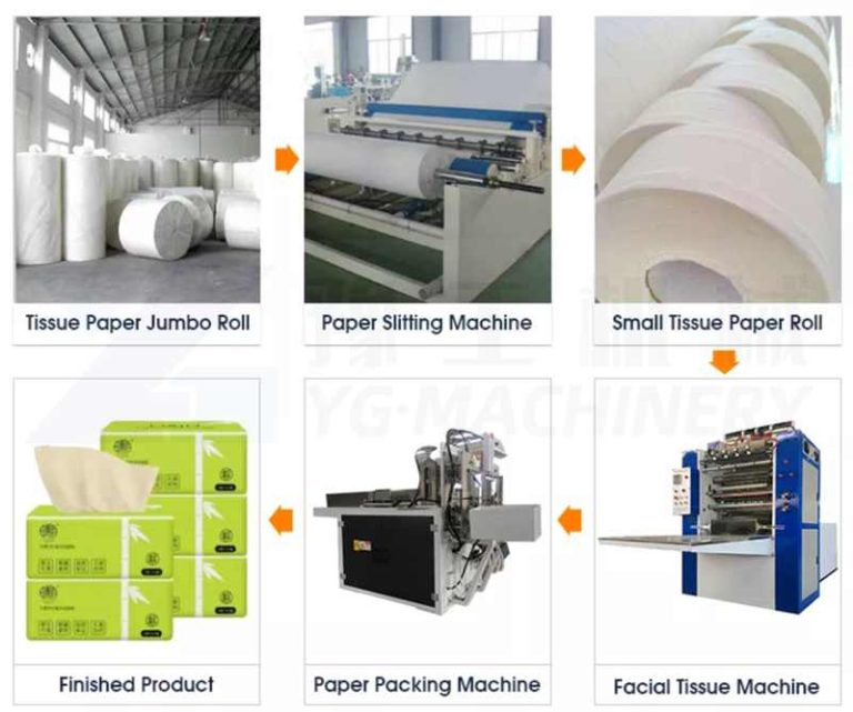 Tissue Paper Making Machine | Fully Automatic Price 2025 | YG®