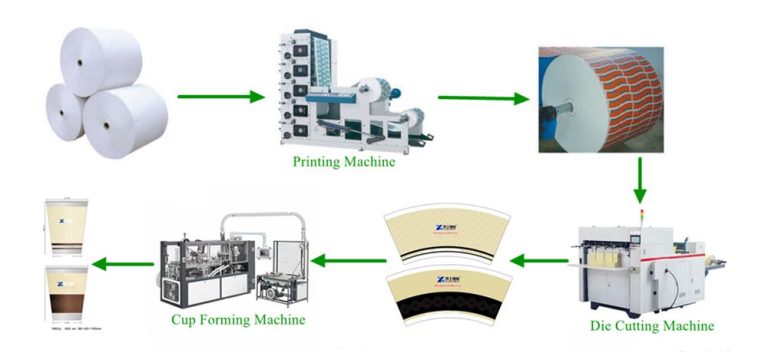 How to make paper cup? | 4 Steps | Easy Tutorials