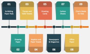 Waste Paper Recycling Process: A Step-by-Step Guide